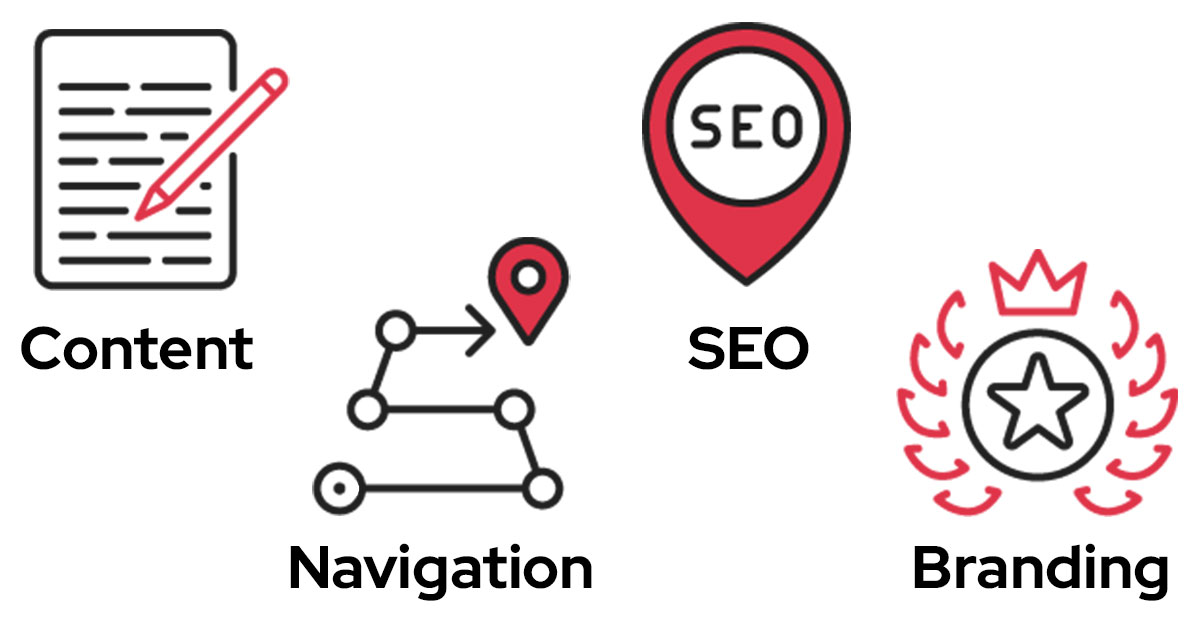 Website Update and Redesign - Custom Direct, Inc.